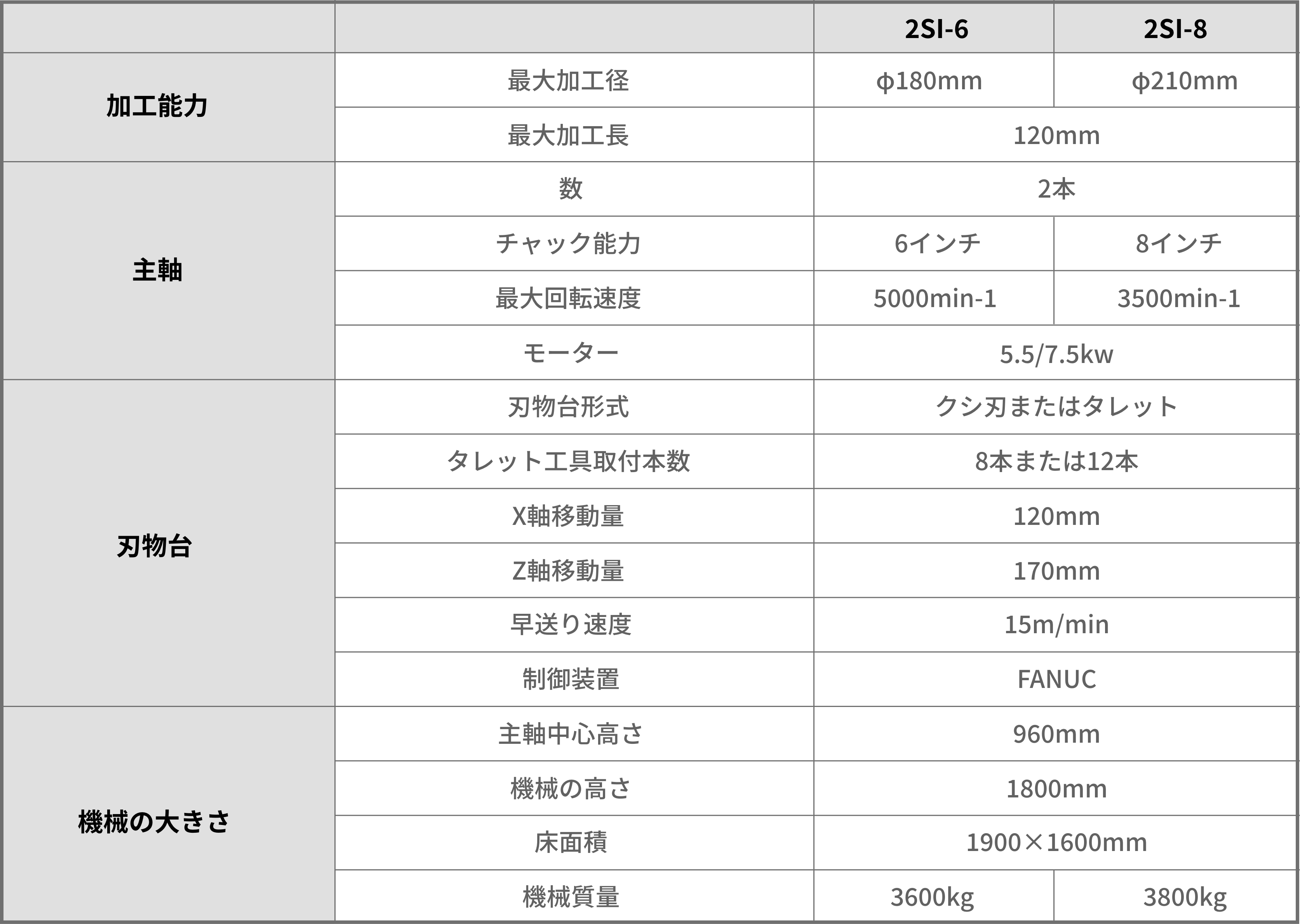 2SI-6/8 - シマダマシンツール